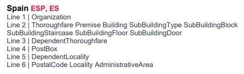 International Address Formats | Loqate